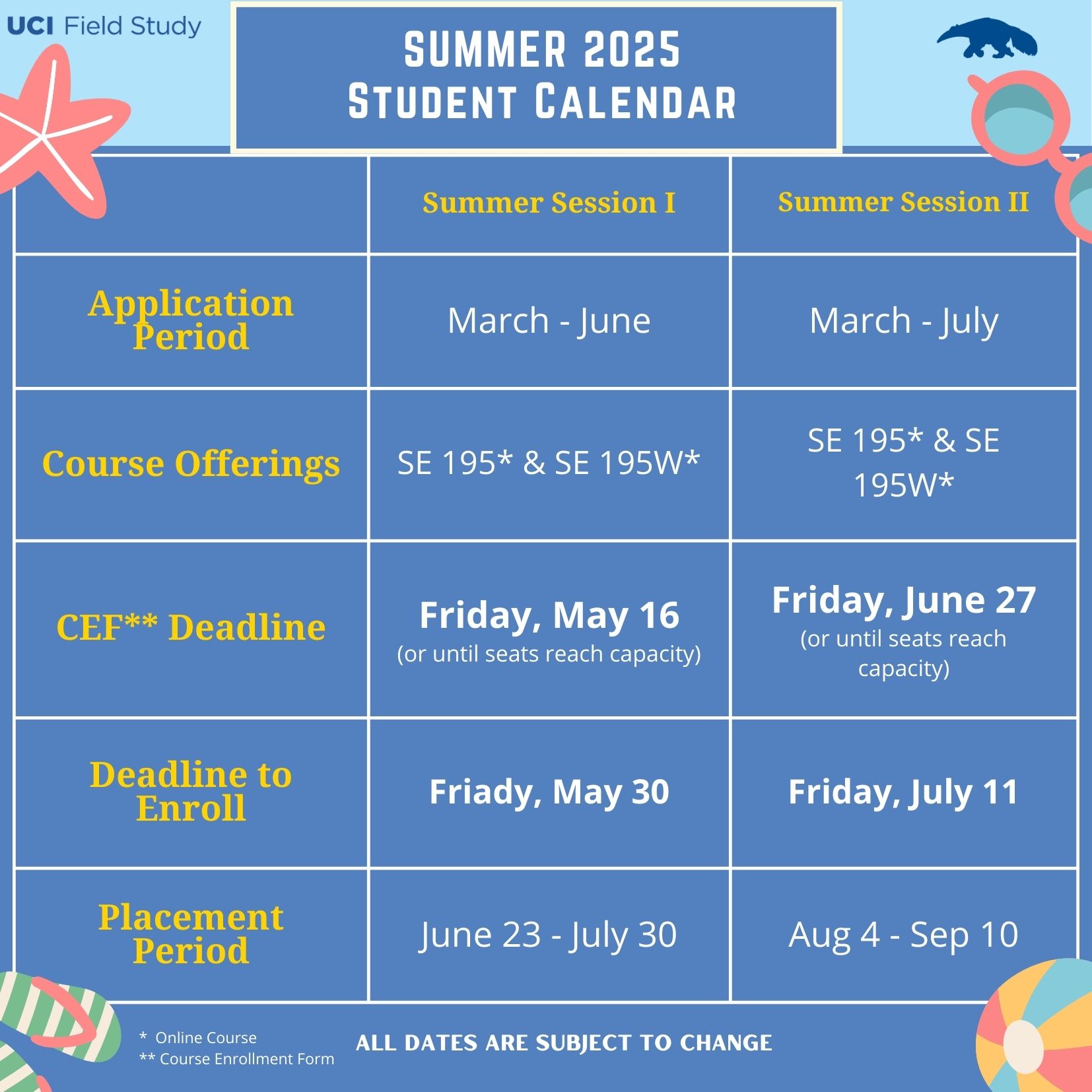 Procedures & Deadlines | Field Study